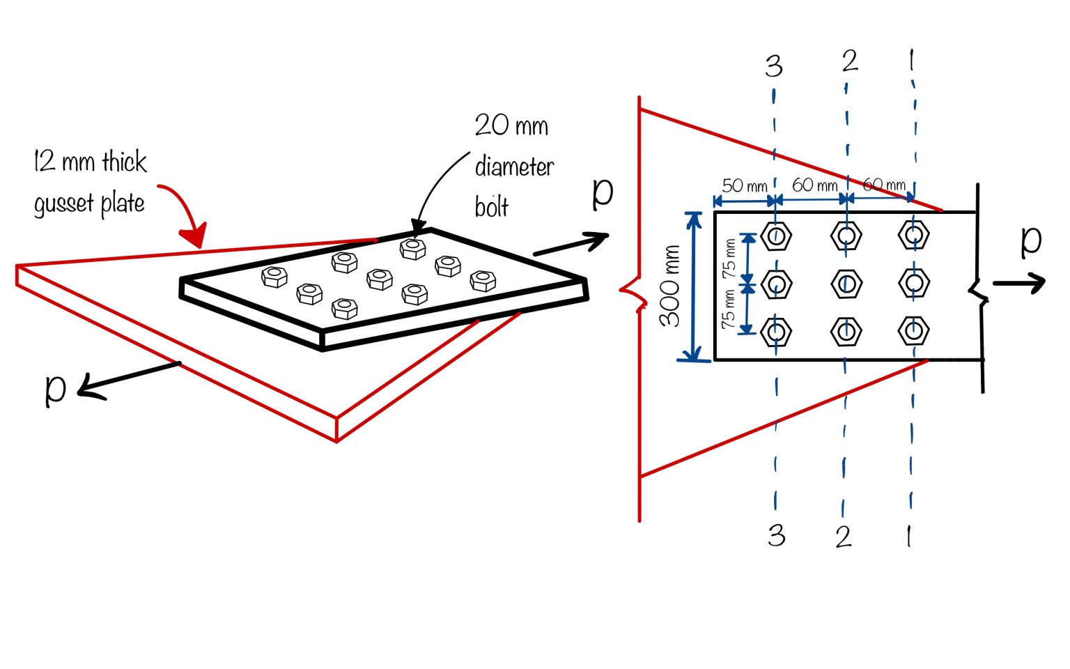How to determine the tensile strength of flat plates? - eigenplus