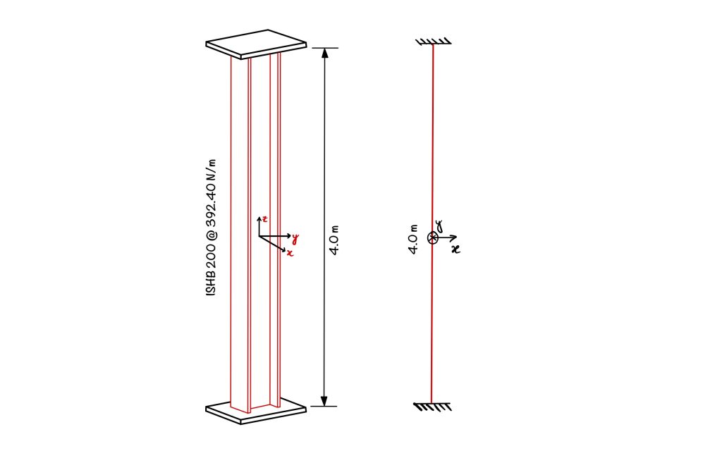 Column | Design strength calculation by an example - eigenplus