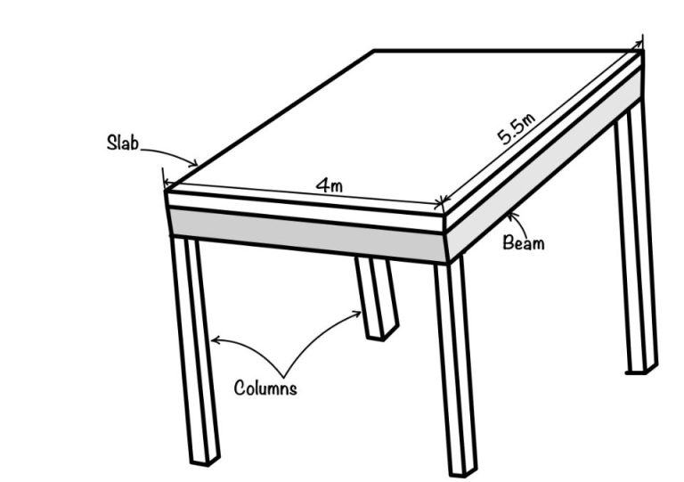 Designing two way slabs: An example - eigenplus