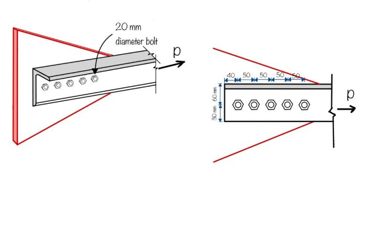 Shear lag effect in the angle sections - eigenplus