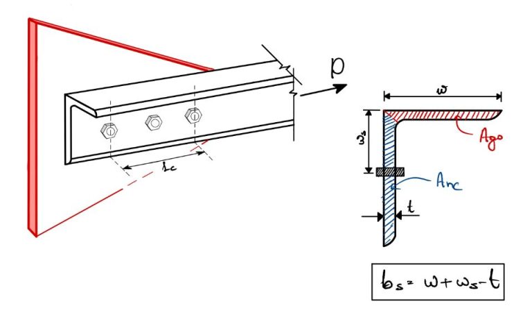 Shear lag effect in the angle sections - eigenplus