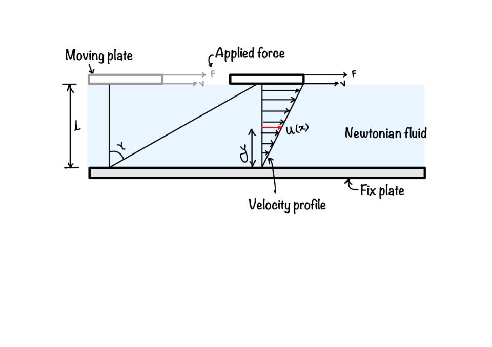 one_dimensional_flow_and_shear_stress - eigenplus one_dimensional_flow_and_shear_stress - eigenplus
