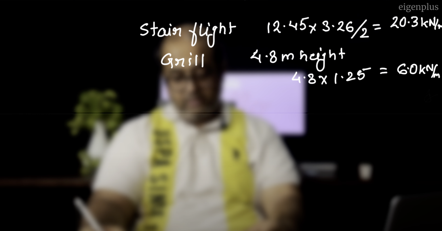 How to Calculate Load on a Beam: A Step-by-Step Guide - eigenplus